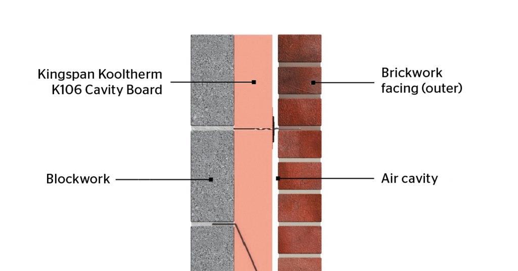 CPD 8 2019: Understanding the hidden costs of ‘cheap’ insulation | CPD ...