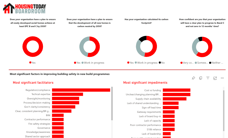 Quarterly Tracker Report: Shifting landscape | Housing Boardroom: Data ...