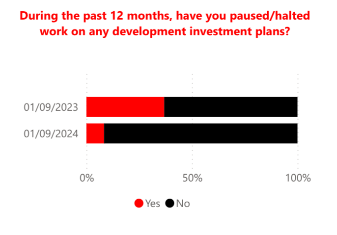 Finance Tracker Report: Think positive | Housing Boardroom: Data ...