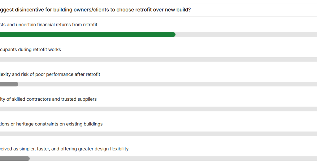 Key takeaways from Housing Today Live and the Building the Future ...