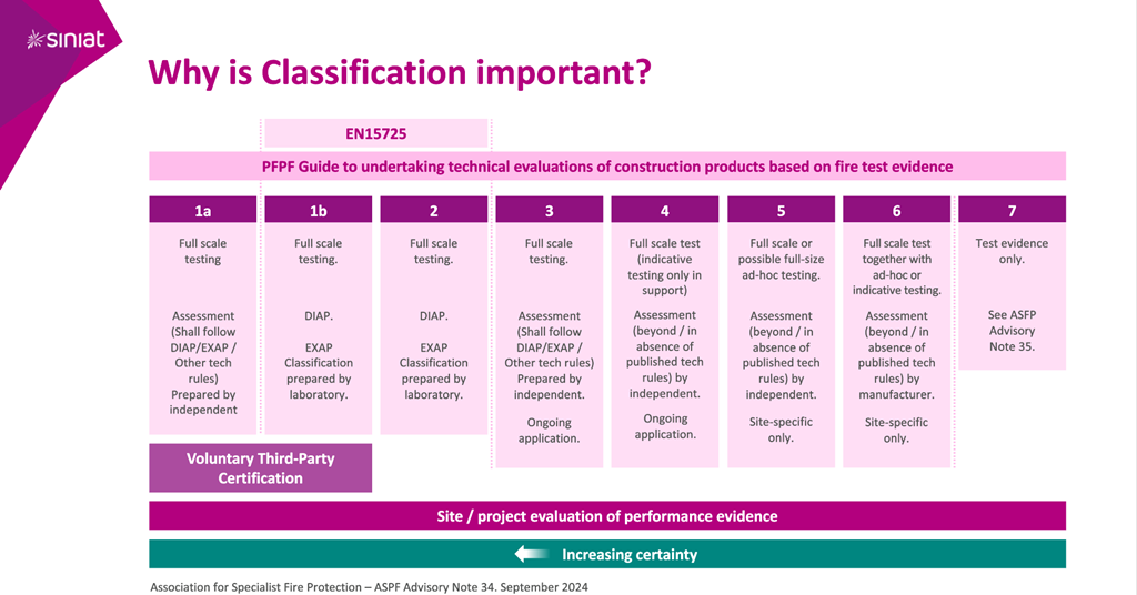 CPD 13 2025: Fire partitioning – test, extend and classify | CPD ...