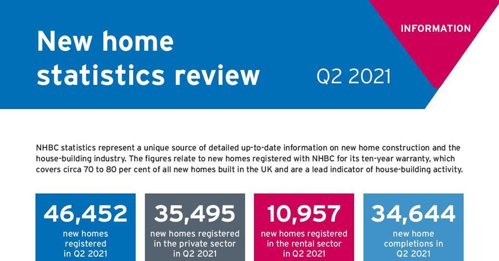 New home starts hit 14-year high | News | Housing Today