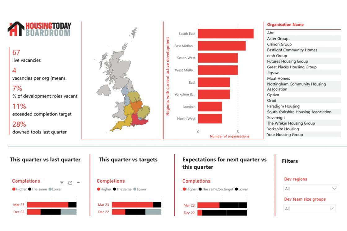 Quarterly Tracker: Dashboard | Housing Boardroom: Data | Housing Today